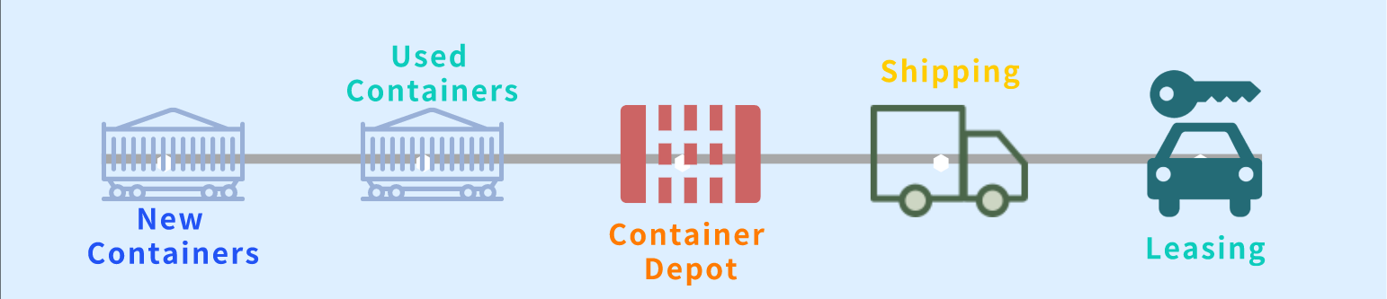 Empty Container Repositioning